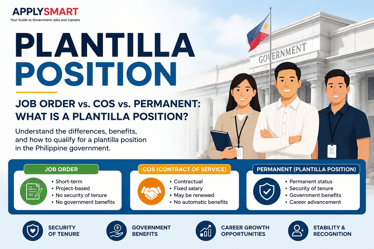 Plantilla Position: Best Guide to Gov. Jobs